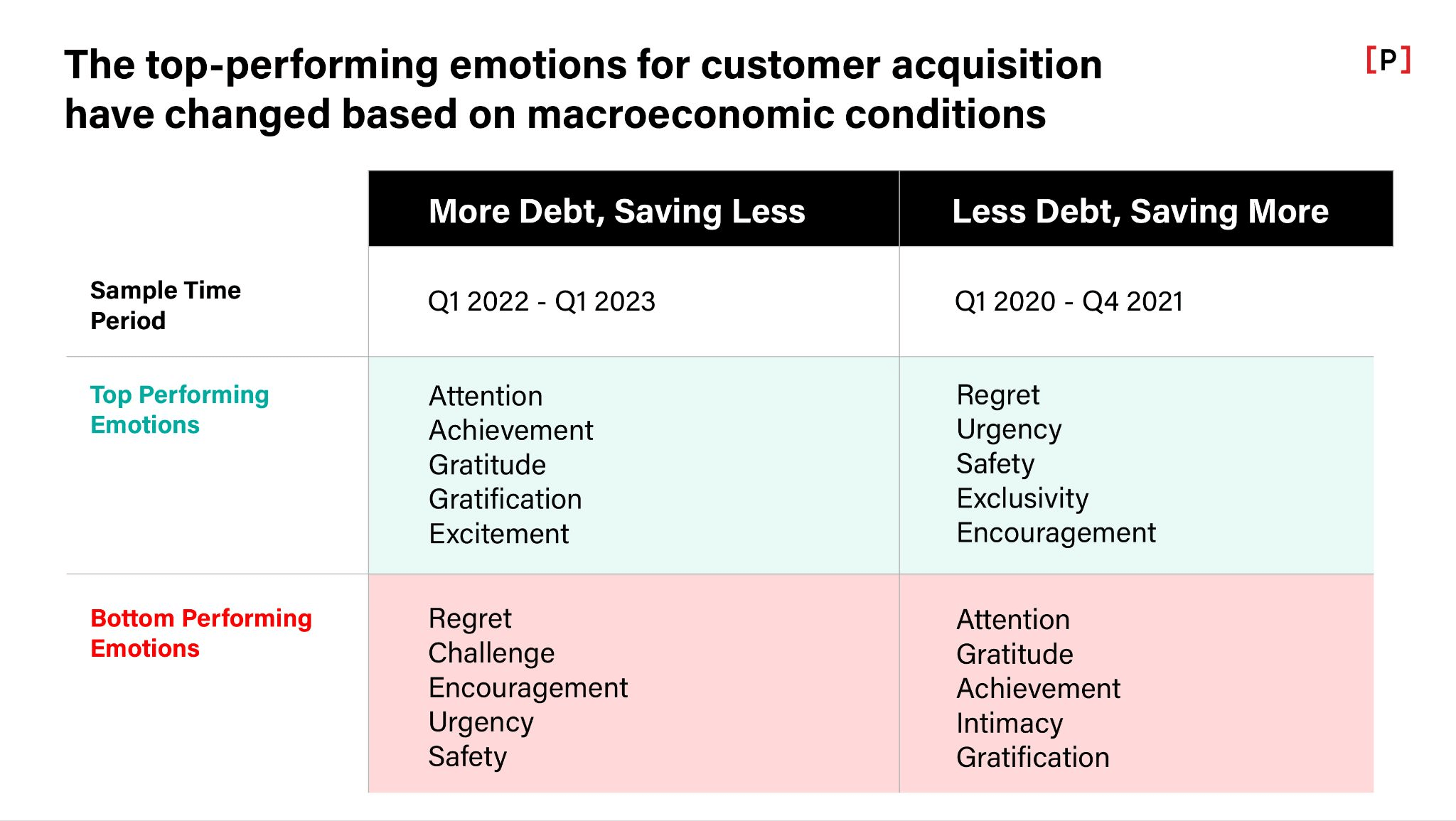 Exclusive Insights into Consumer Behavior Towards Financial Services ...
